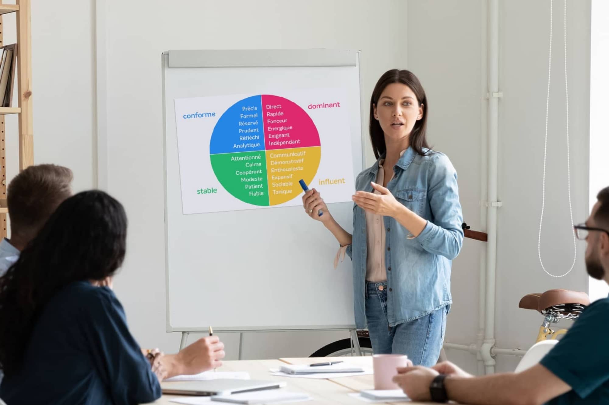 Mieux manager avec le modèle des couleurs DISC - SMARTUP Formation